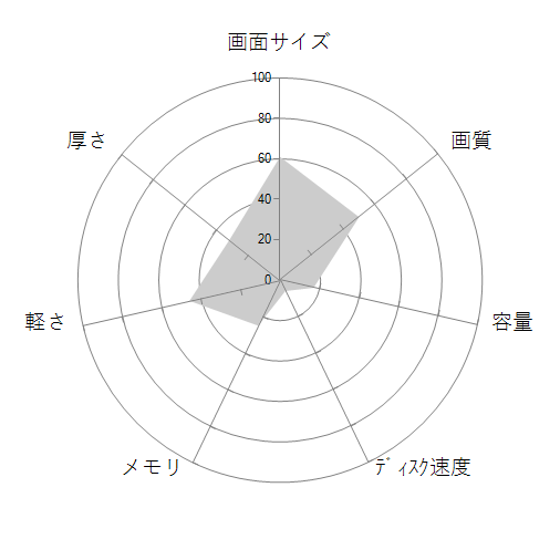 [33点]STYLE-15FH043-C-UCPS Office Personal 2021 SET Celeron N4120/4GBメモリ ...